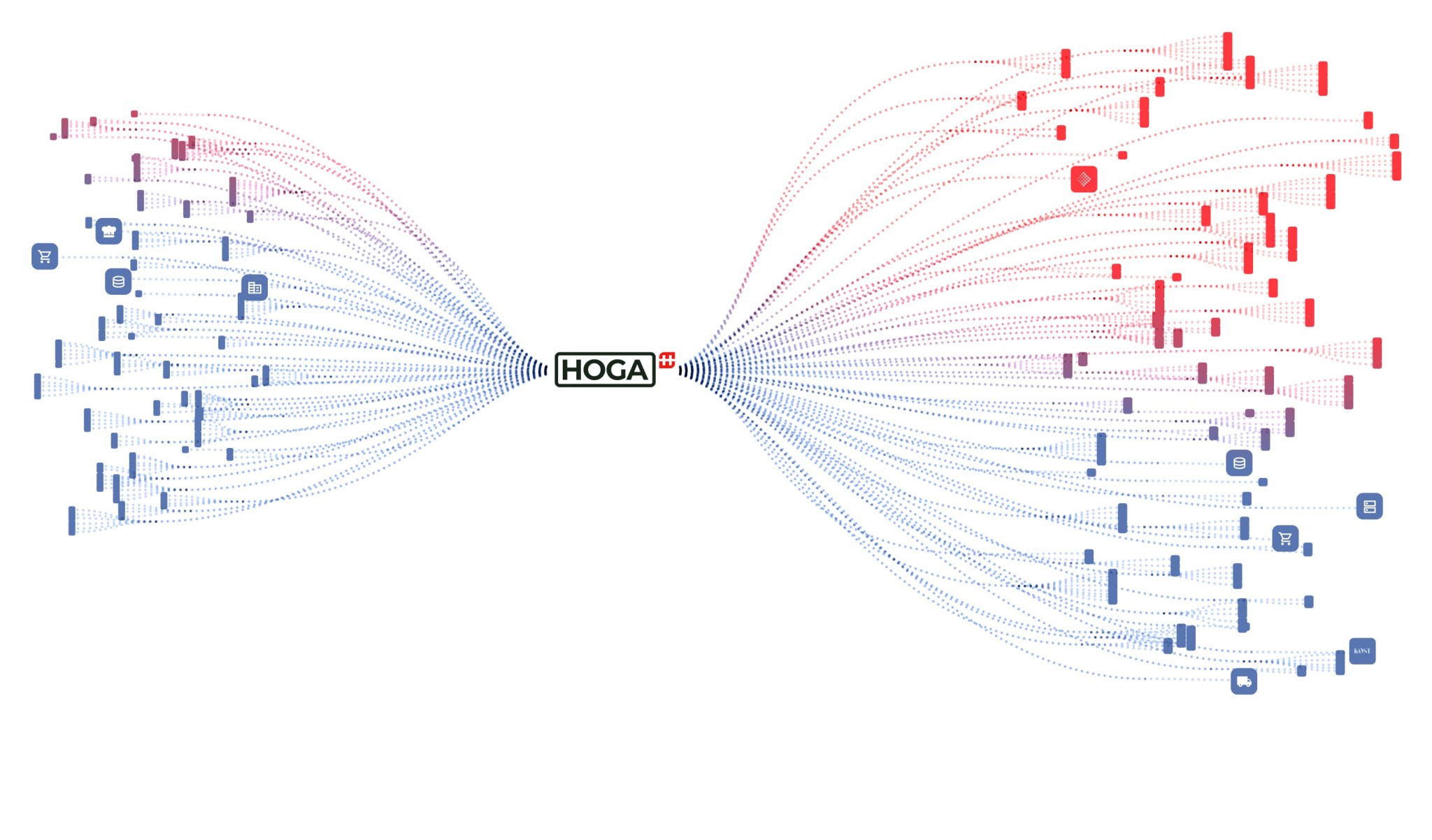 HOGALOG – HOGALOG mit der B2B-Plattform HOGA begleitet deren Partner und widmet sich der ...